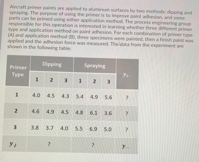 Solved Aircraft primer paints are applied to aluminum | Chegg.com