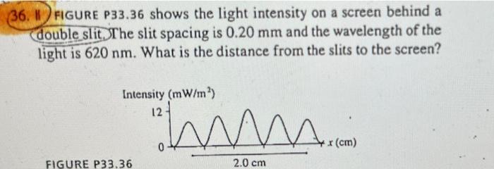Solved (36. FIGURE P33.36 shows the light intensity on a | Chegg.com