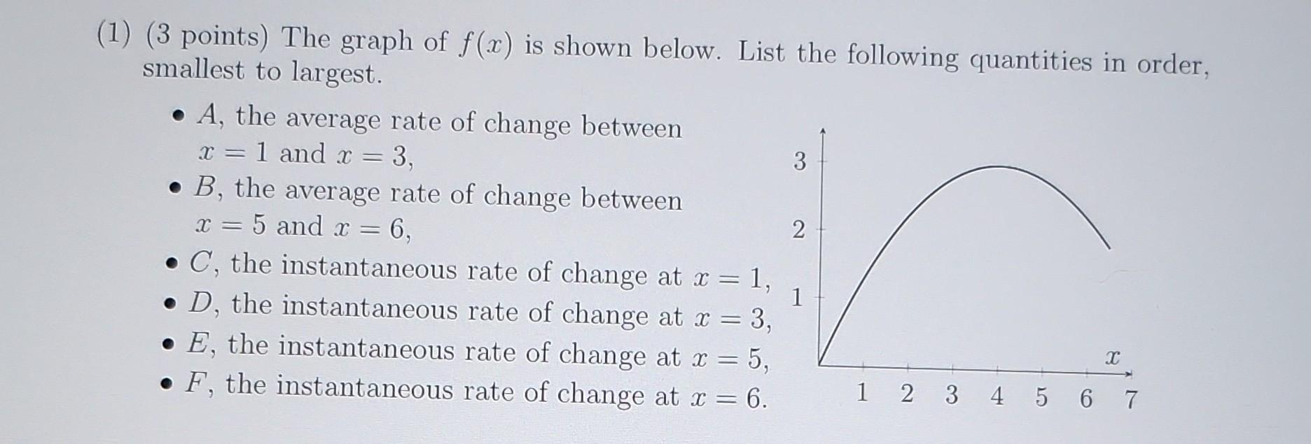 Solved (1) (3 points) The graph of f(x) is shown below. List | Chegg.com