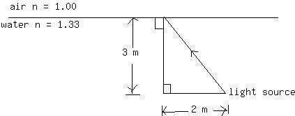 A Beam Of Light From Source On The Bottom - The Best Picture Of Beam