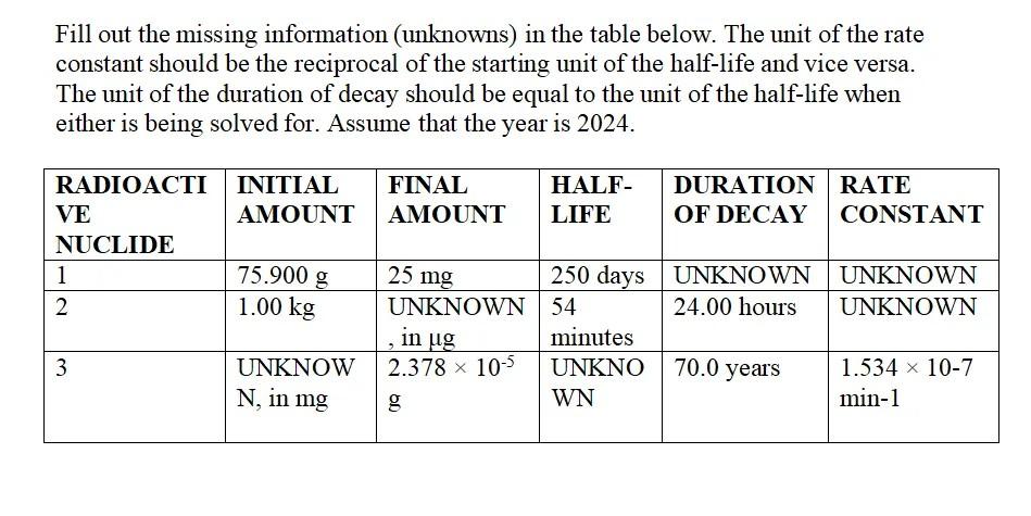 Solved Fill out the missing information (unknowns) in the | Chegg.com
