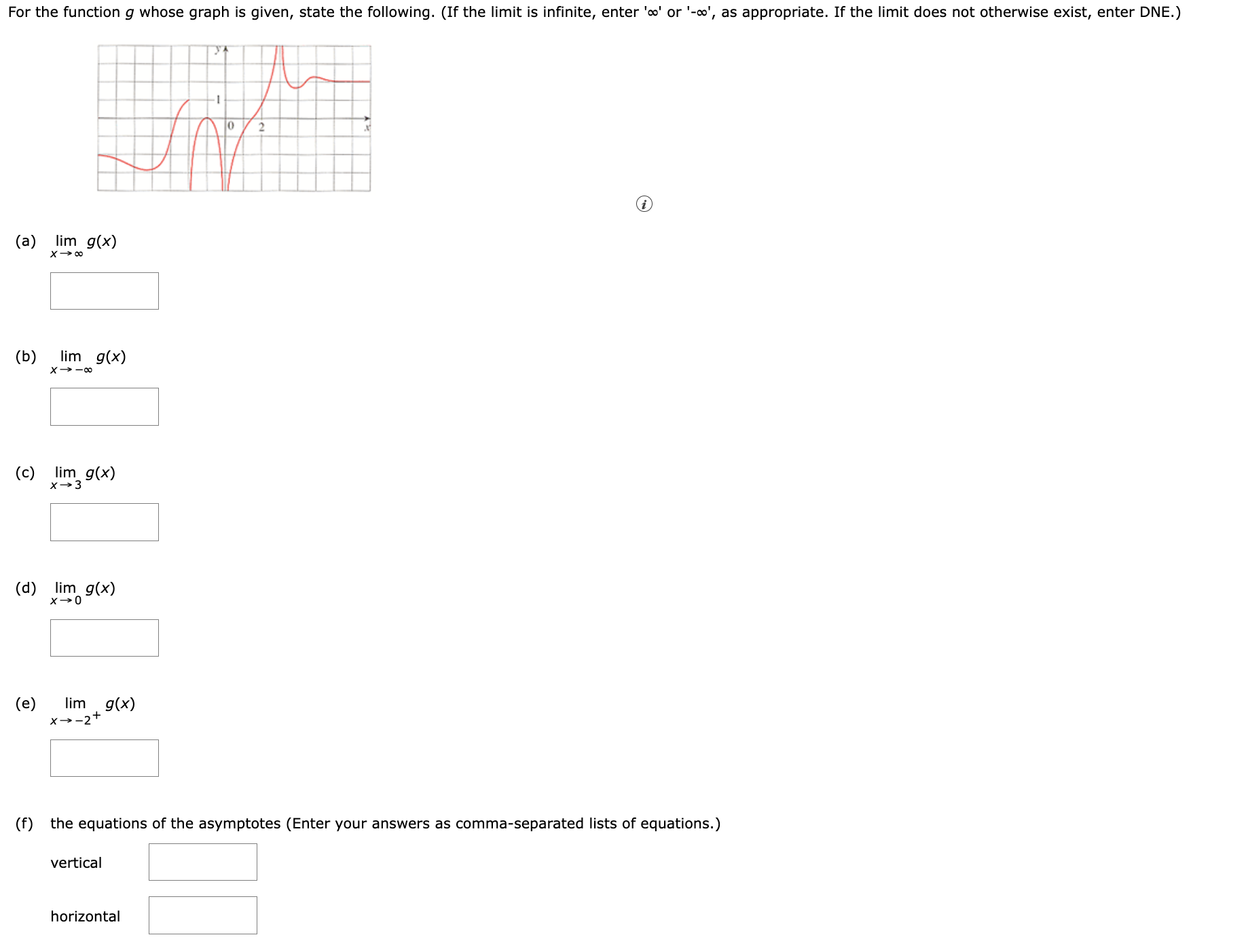 Solved For the function g ﻿whose graph is given, state the | Chegg.com