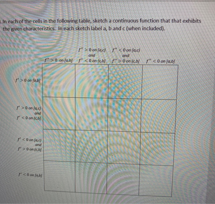 Solved 1.a)In each of the cells in the following table, | Chegg.com