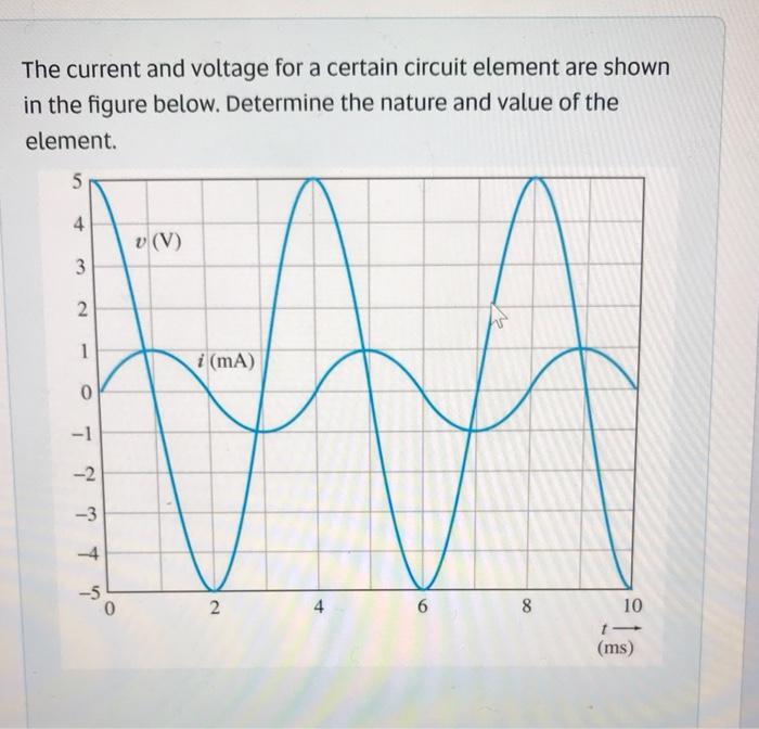 Solved The current and voltage for a certain circuit element | Chegg.com