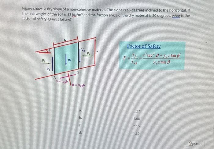 Figure shows a dry slope of a non-cohesive materia. | Chegg.com