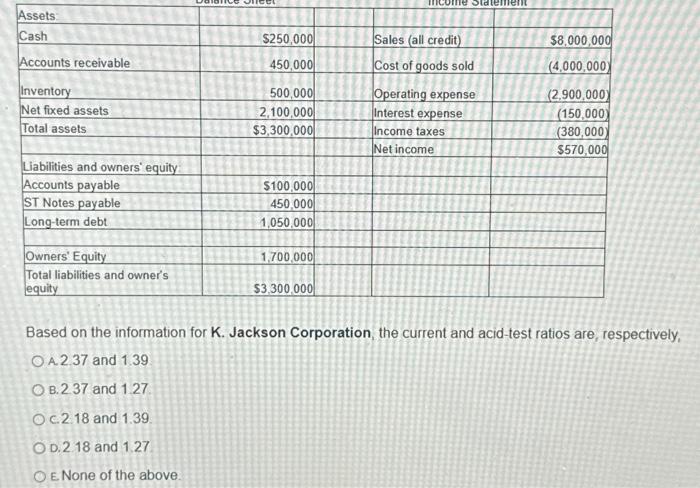 Solved Based on the information for K. Jackson Corporation, | Chegg.com