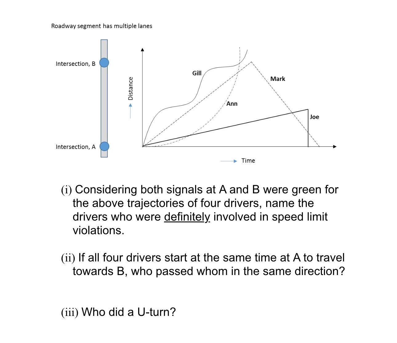 Solved Roadway segment has multiple lanes(i) ﻿Considering | Chegg.com