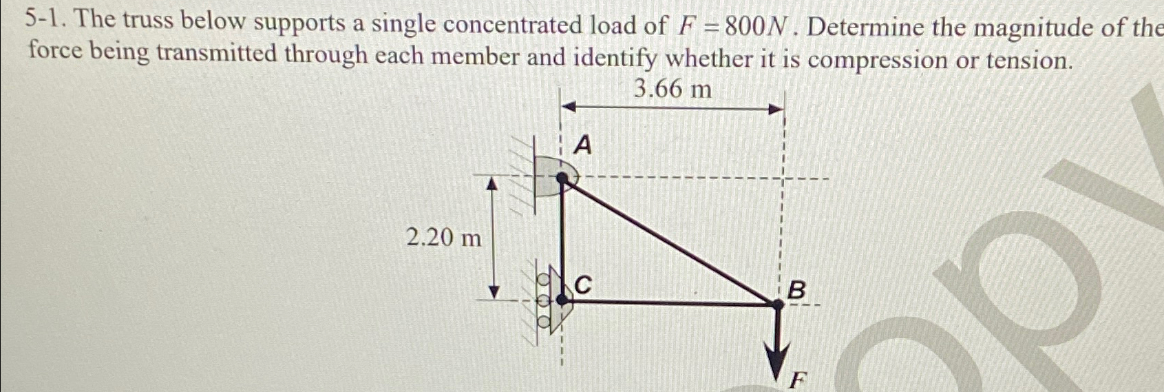 Solved The truss below supports a single concentrated load | Chegg.com