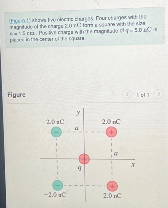 Solved (Figure 1) shows five electric charges. Four charges | Chegg.com