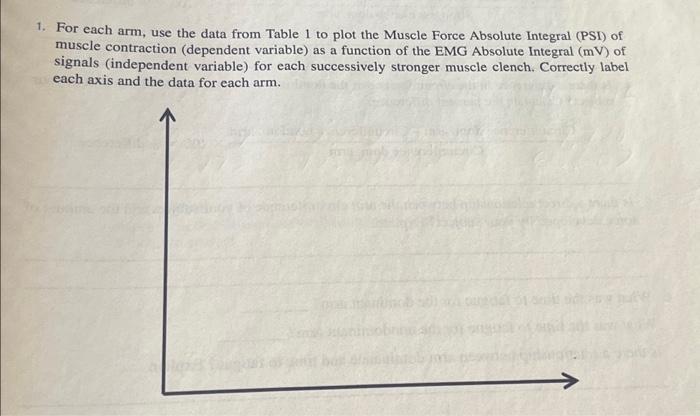 1. For each arm, use the data from Table 1 to plot | Chegg.com
