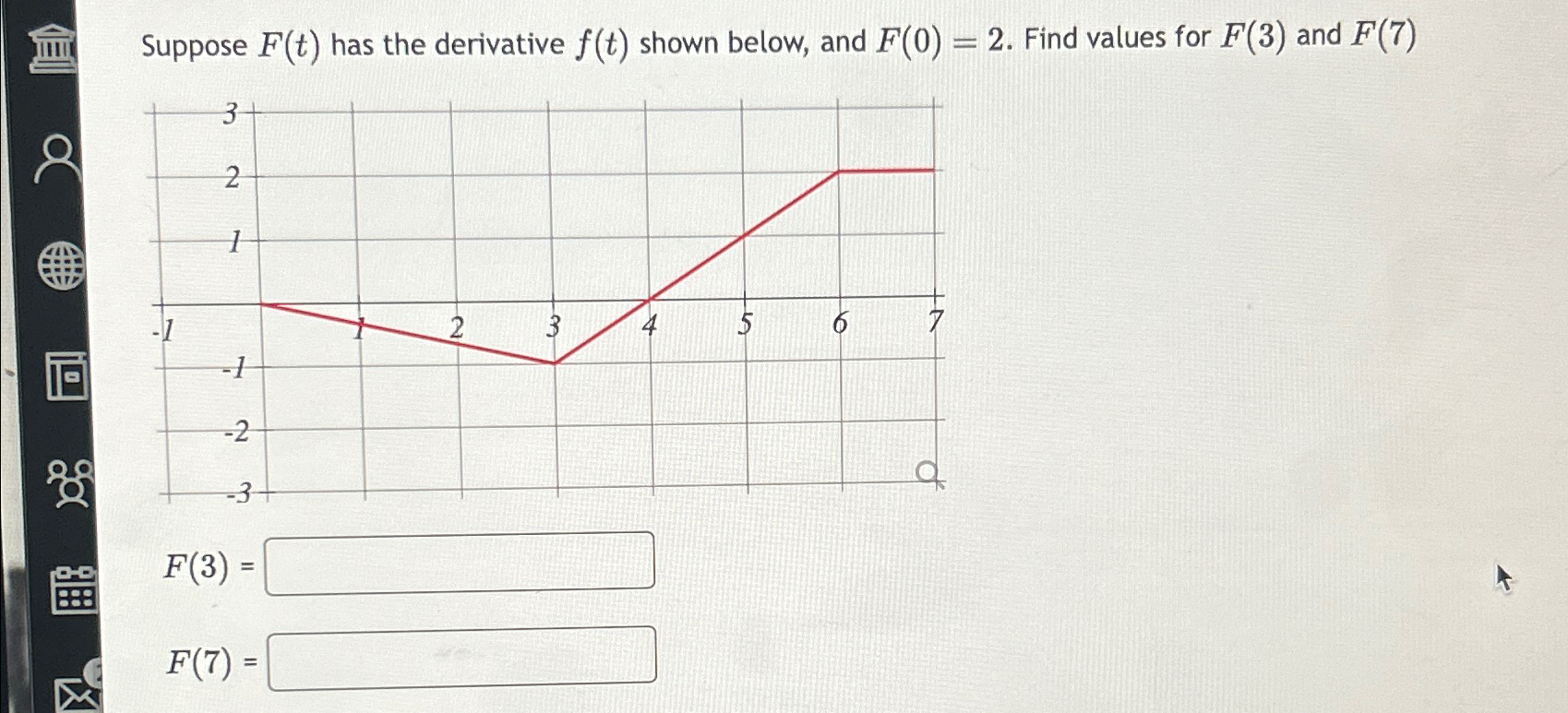 Solved Suppose F(t) ﻿has the derivative f(t) ﻿shown below, | Chegg.com