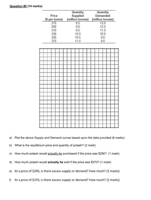 Solved Question \#2 (14 marks) a) Plot the above Supply and | Chegg.com Solved Question \#2 (14 marks) a) Plot the above Supply and | Chegg.com