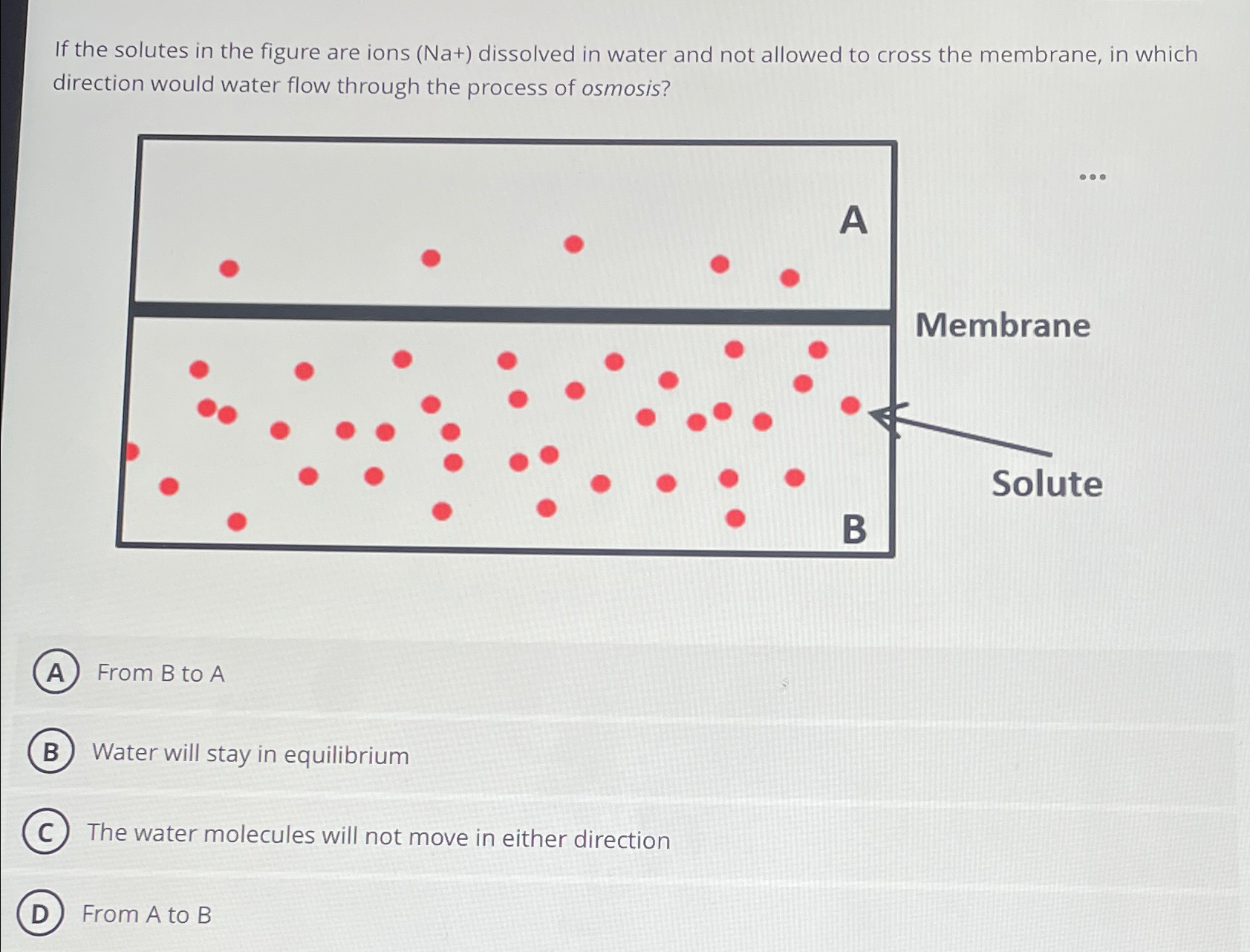 Solved If The Solutes In The Figure Are Ions Na 2571