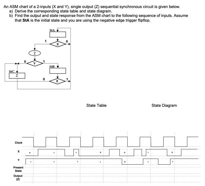 Solved An ASM chart of a 2-inputs ( X and Y ), single output | Chegg.com