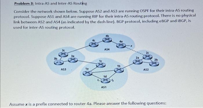 Solved Problem 3: Intra-AS and Inter-AS Routing Consider the | Chegg.com