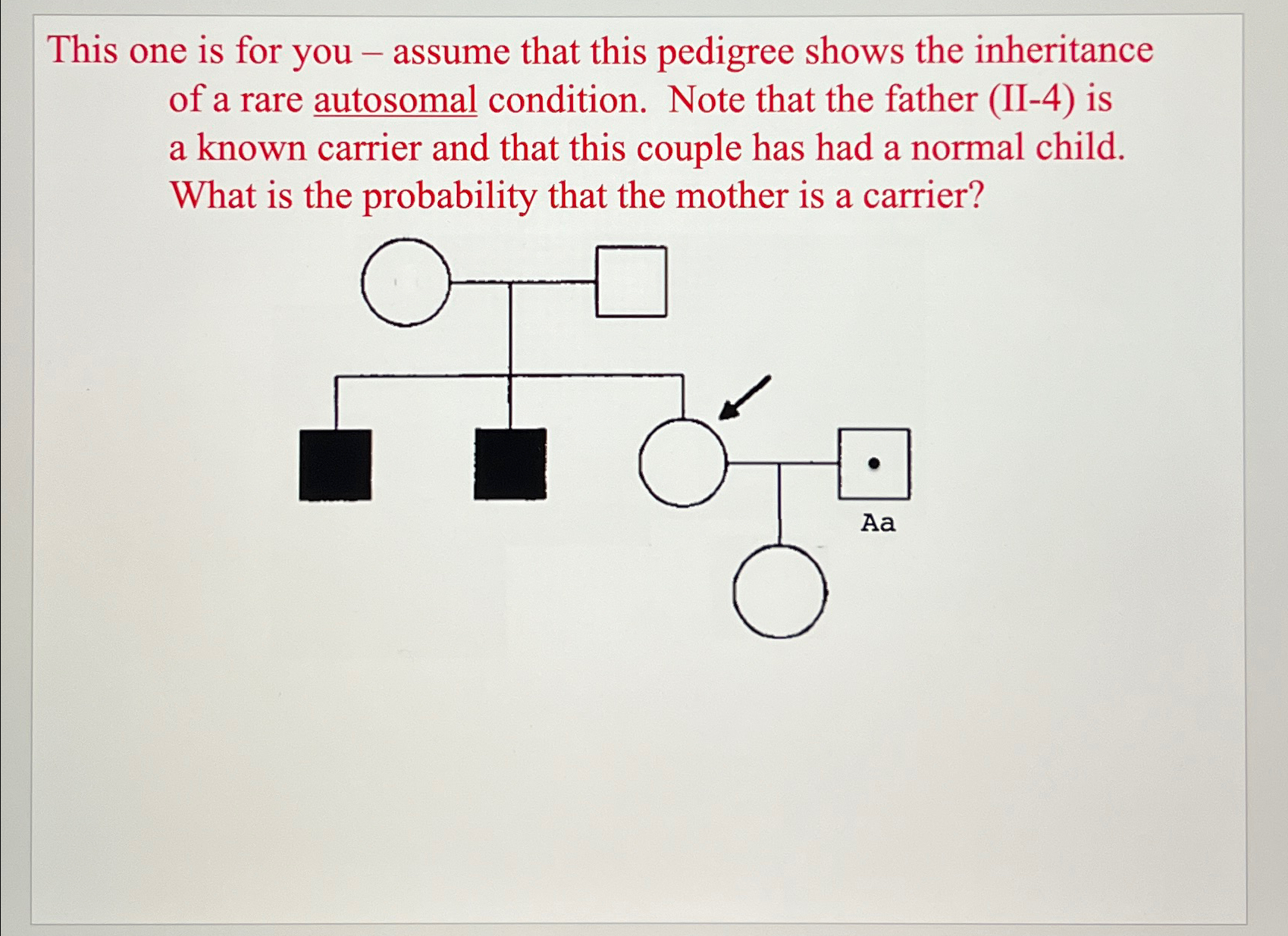 Solved Bayesian Analysis ﻿assume that this pedigree shows | Chegg.com
