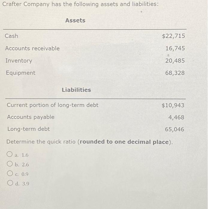 Solved Crafter Company has the following assets and | Chegg.com