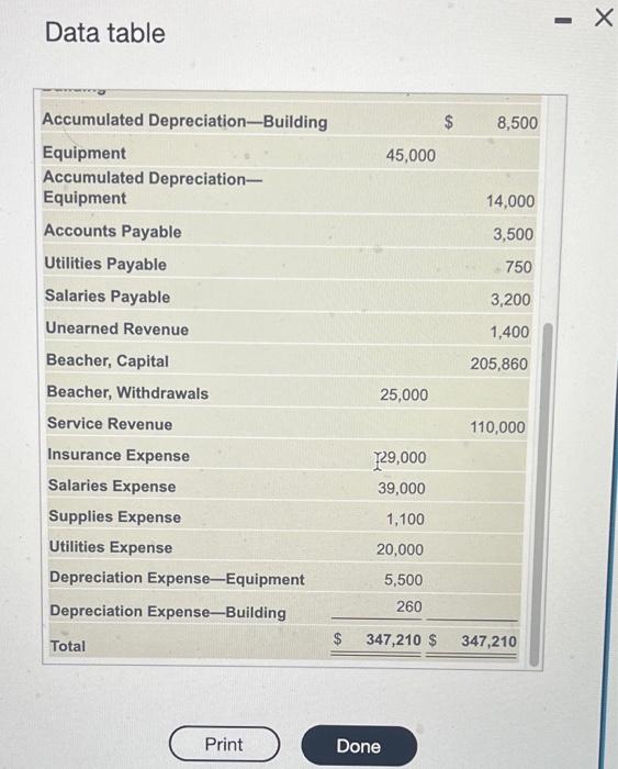 Solved Data table Data table Manny's Bowing Alley's | Chegg.com