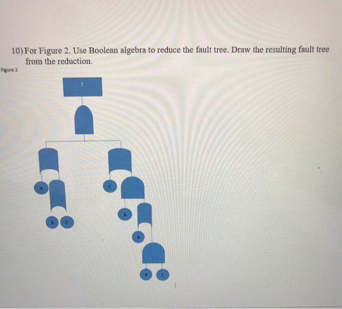 Solved 10)For Figure 2. Use Boolean algebra to reduce the | Chegg.com