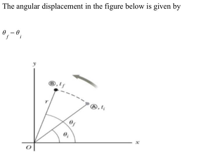 Solved The angular displacement in the figure below is given | Chegg.com