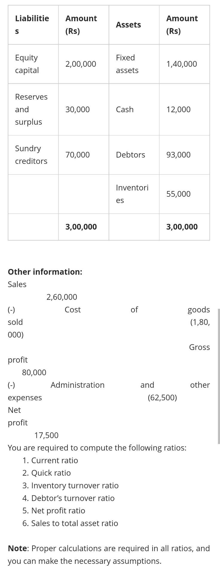 Solved You are required to compute the following ratios: 1. | Chegg.com