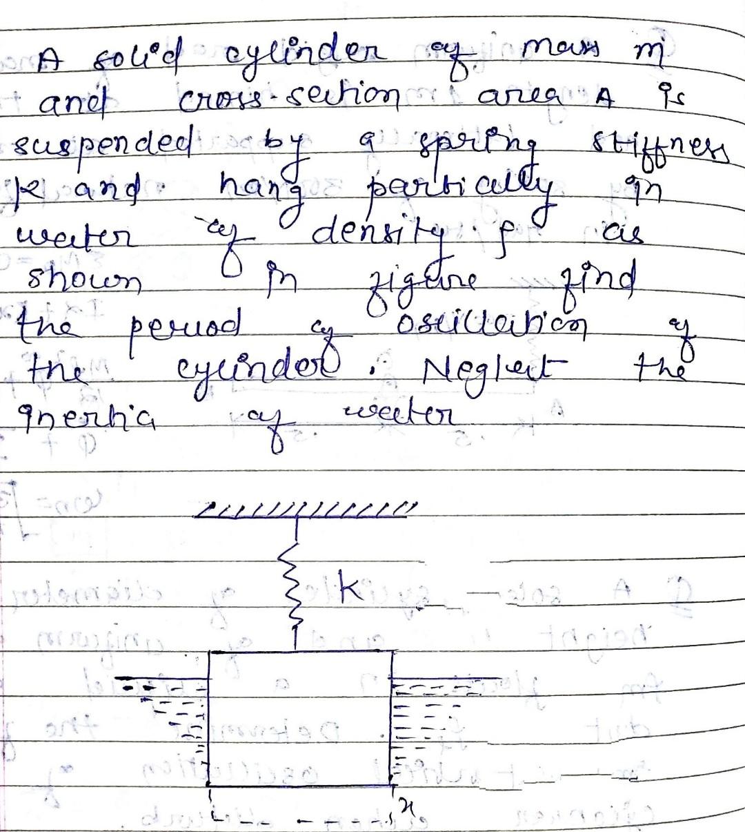Solved maus n Cey SA soud cylinder of A and cross section | Chegg.com
