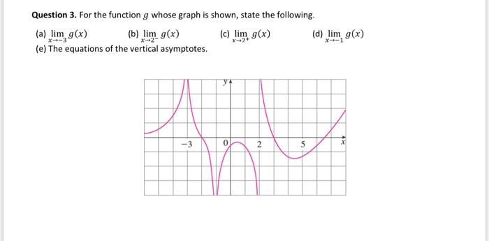 Solved Question 3 For The Function G Whose Graph Is Shown