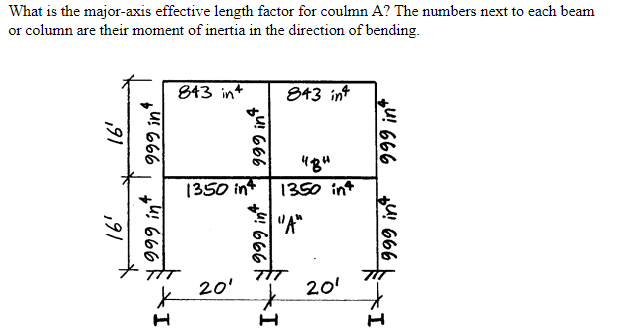 Solved What is the major-axis effective length factor for | Chegg.com