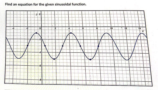 Solved Find an equation for the given sinusoidal function. | Chegg.com
