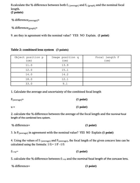 Solved Nominal Focal length of convex lens fi = 5 cm Nominal | Chegg.com