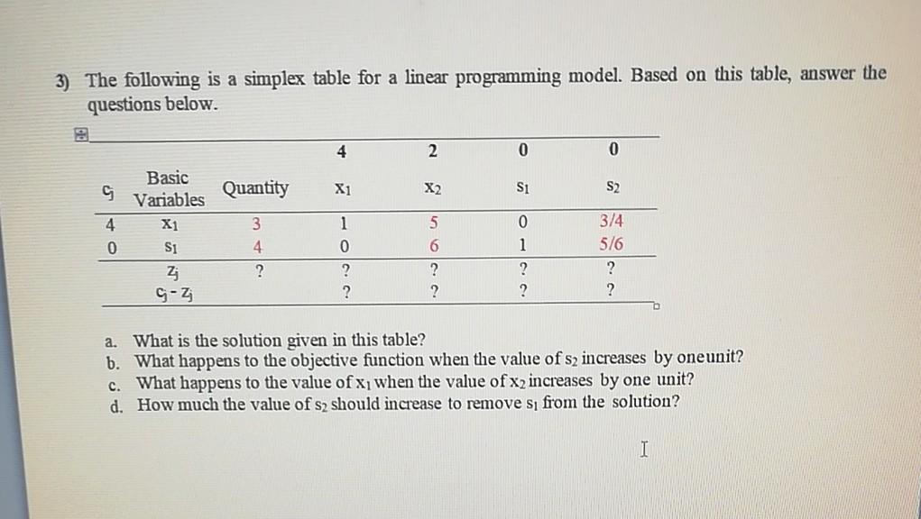 Solved 3) The following is a simplex table for a linear | Chegg.com