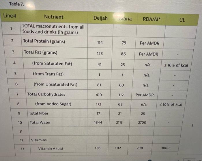 Solved Using the data in lines 2,3 , and 7 of the "Nutrient | Chegg.com