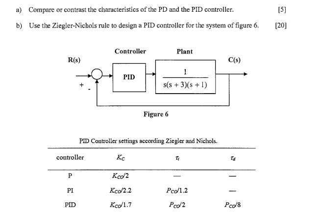 Solved a) ﻿Compare or contrast the characteristics of the PD | Chegg.com
