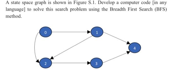 Solved A state space graph is shown in Figure S.1. Develop a | Chegg.com