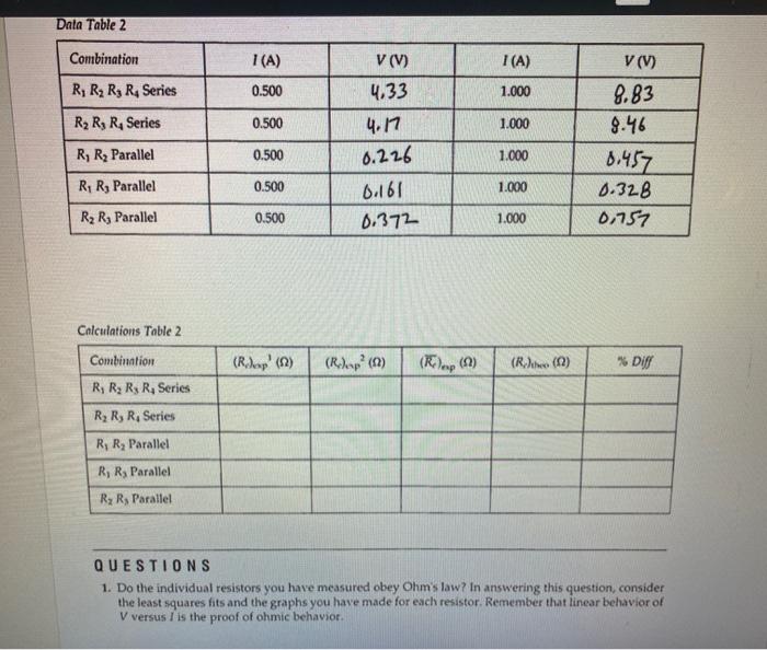 LABORATORY 28 Measurement of Electrical Resistance | Chegg.com