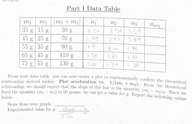 Solved Plz help me to plot the data Part I Data TableFrom | Chegg.com Solved Plz help me to plot the data Part I Data TableFrom | Chegg.com