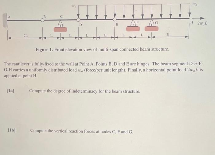 Solved Figure 1. Front elevation view of multi-span | Chegg.com