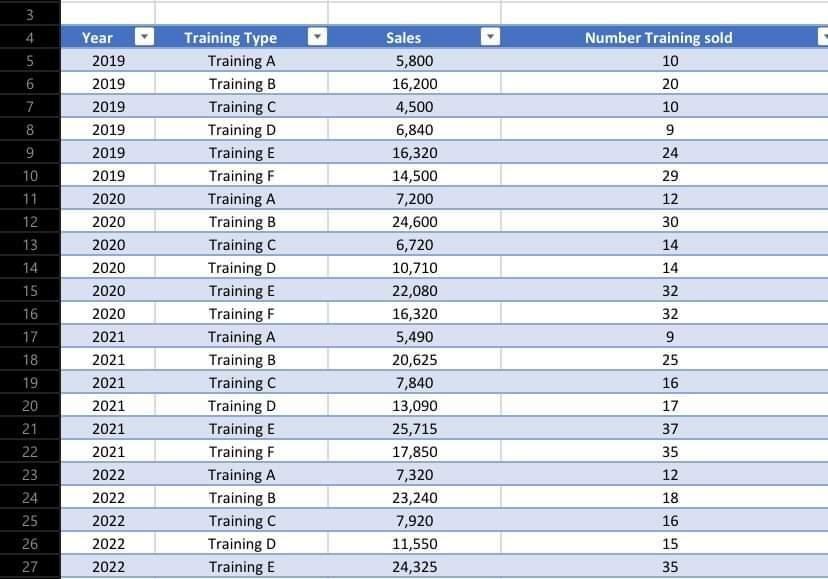 Solved training center wants to follow the different types | Chegg.com