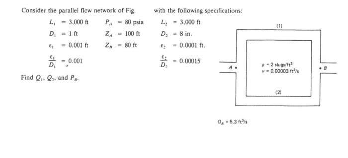 Solved Consider the parallel flow network of Fig. with the | Chegg.com
