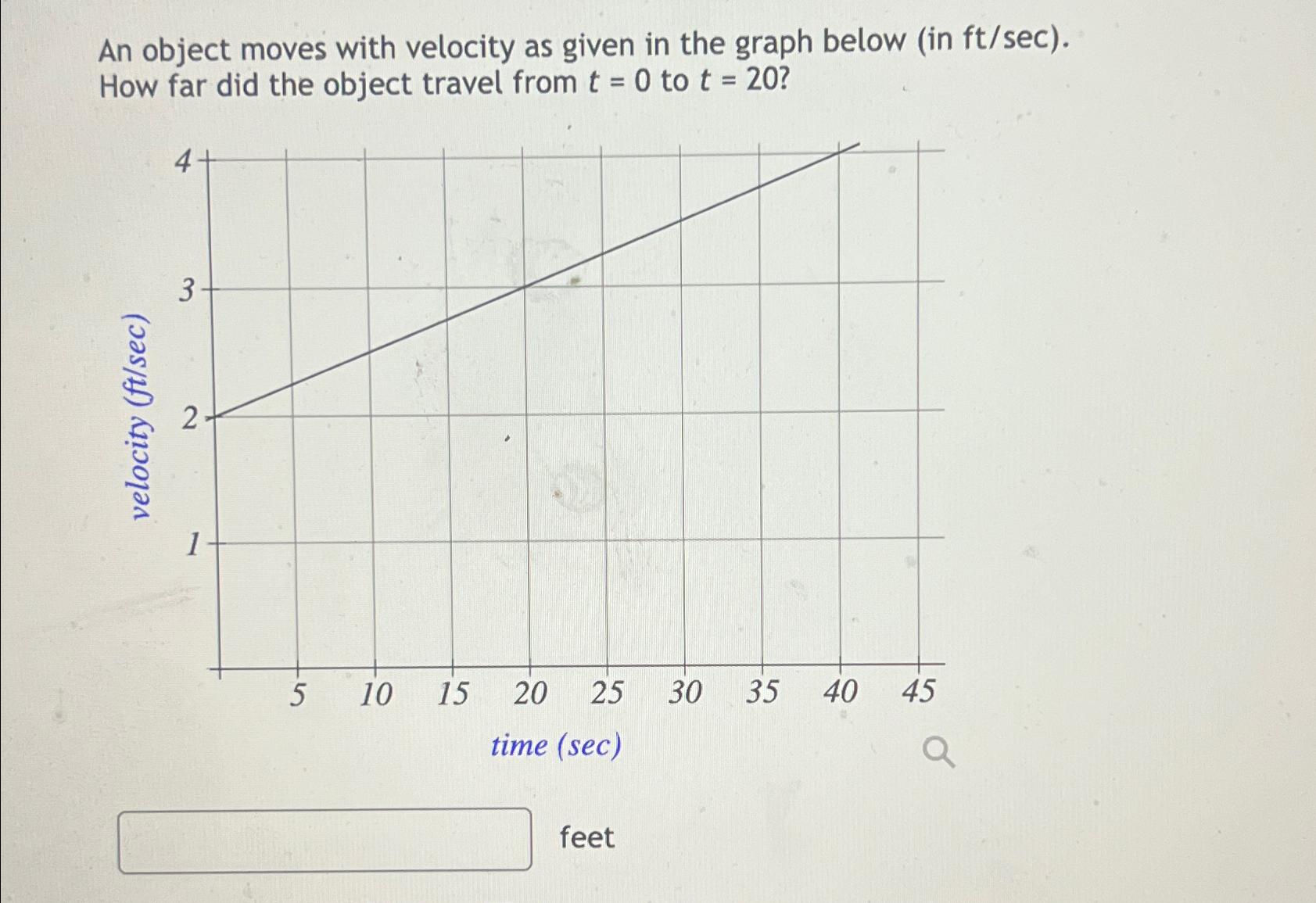 An object moves with velocity as given in the graph | Chegg.com