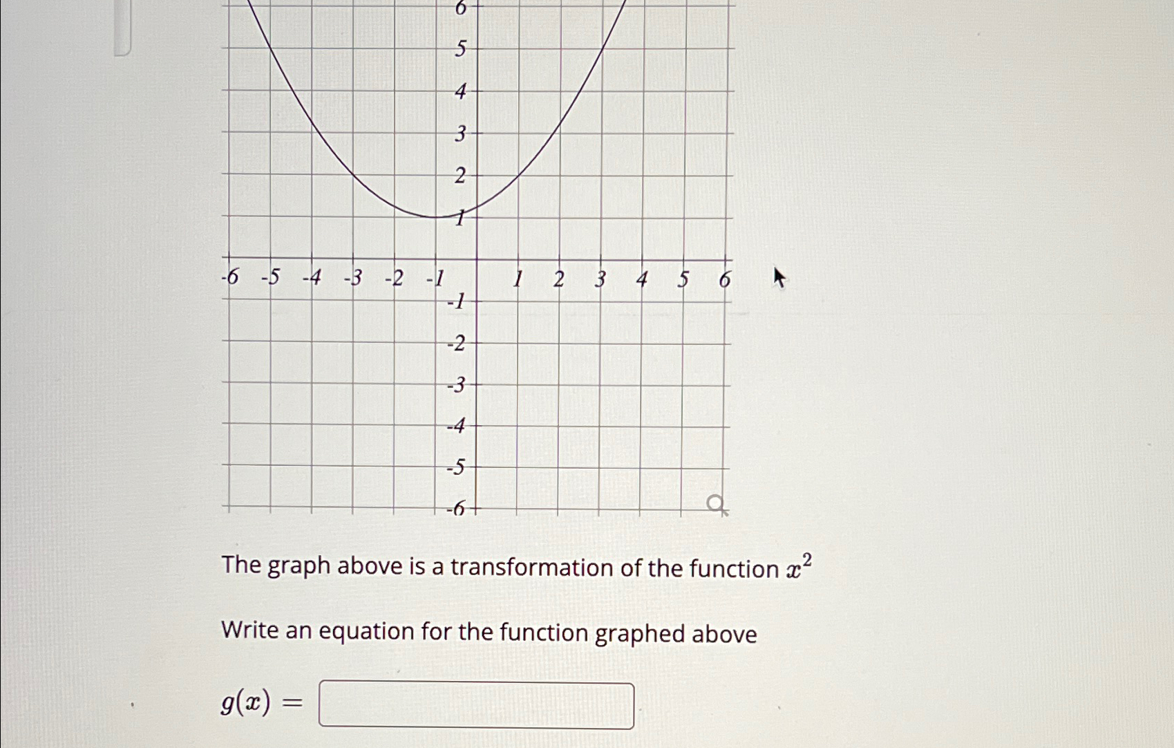 Solved How to solve...The graph above is a transformation of | Chegg.com