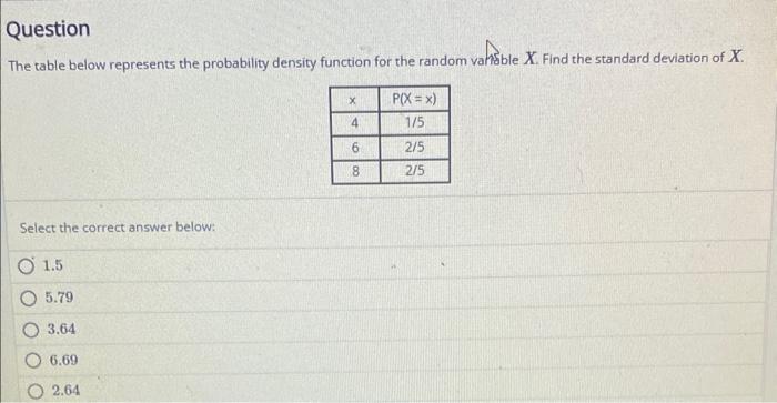 Solved The table below represents the probability density | Chegg.com
