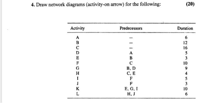 Solved 4. Draw network diagrams (activity-on arrow) for the | Chegg.com