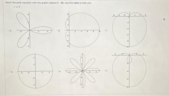 Match the polar equation with the graphs labeled I - | Chegg.com