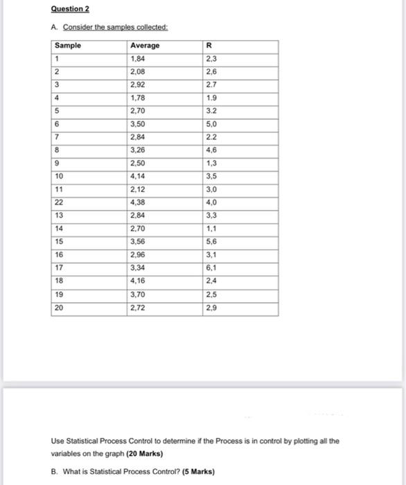 Solved A. Consider the samples collected: Use Statistical | Chegg.com