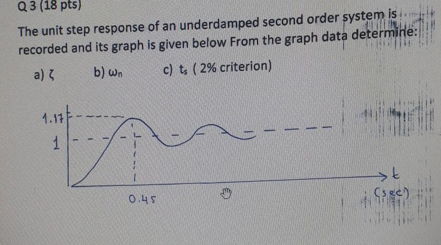 Solved Q3 (18 pts) The unit step response of an underdamped | Chegg.com
