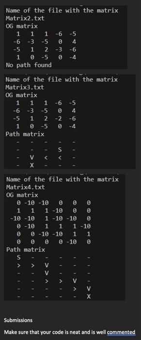 use your own templated stack class using a linked | Chegg.com