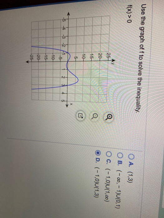 Solved Use the graph off to solve the inequality. f(x) > 0 O | Chegg.com