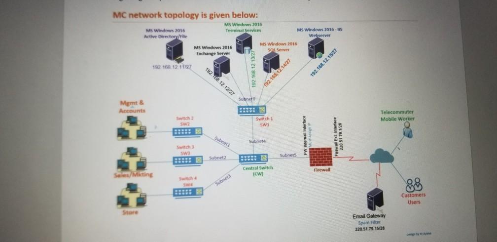 Styles Firewall Policy and ACL Lab Assignment: | Chegg.com