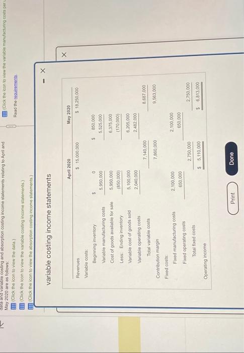 Solved Cool Rode Motors assembles and solls motor vehicles | Chegg.com
